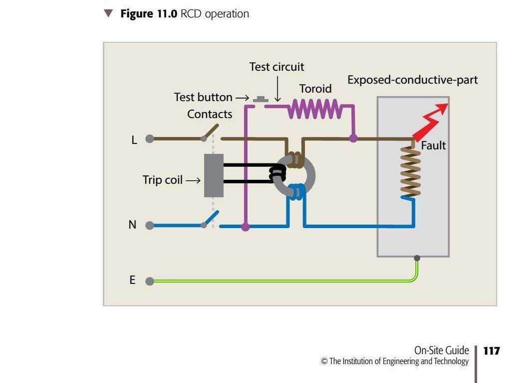 RCD Information | Electrician in Oldbury, Dudley